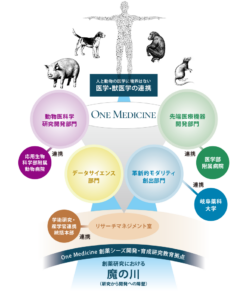 拠点概要 - COMIT